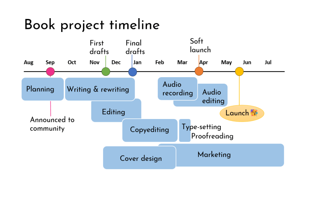 Behind the scenes: the making of ‘The Most Amazing Marketing Book Ever ...
